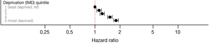 Generating data on the NHS England Core20PLUS5 inequality groups using ... Generating data on the NHS England Core20PLUS5 inequality groups using ...