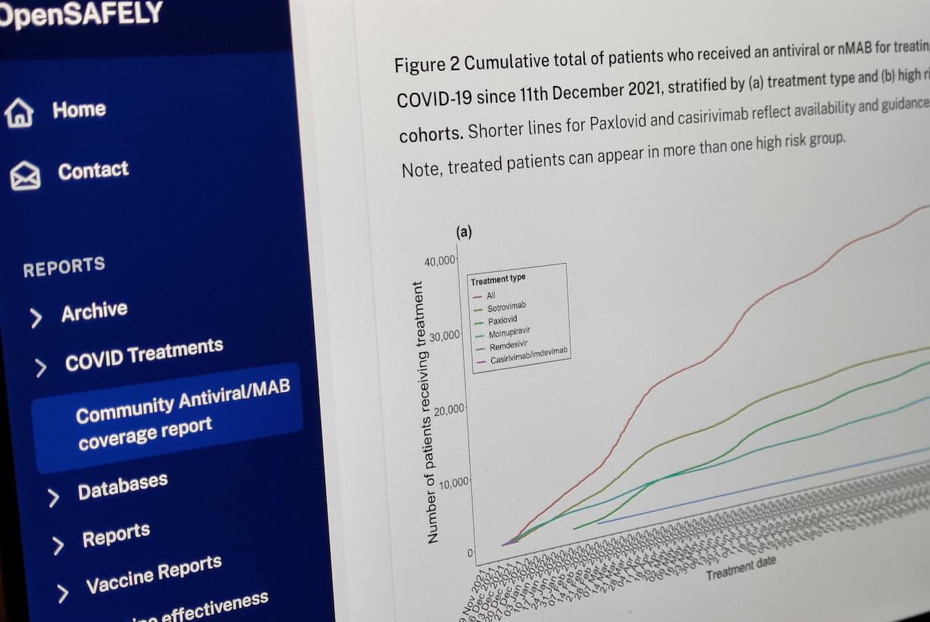 OpenSAFELY Research Highlights | Bennett Institute for Applied Data Science