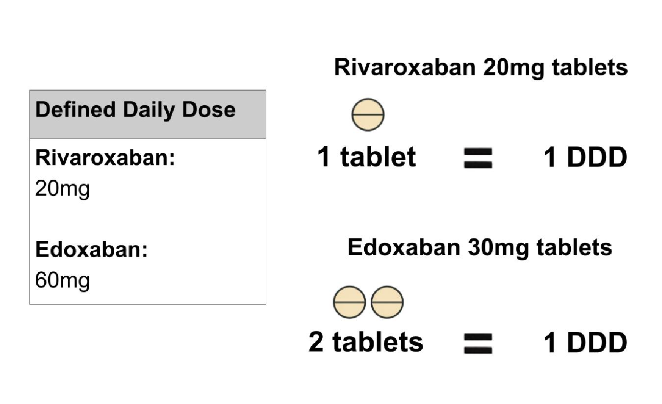 Calculating Defined Daily Dose quantity in the Secondary Care Medicines ...