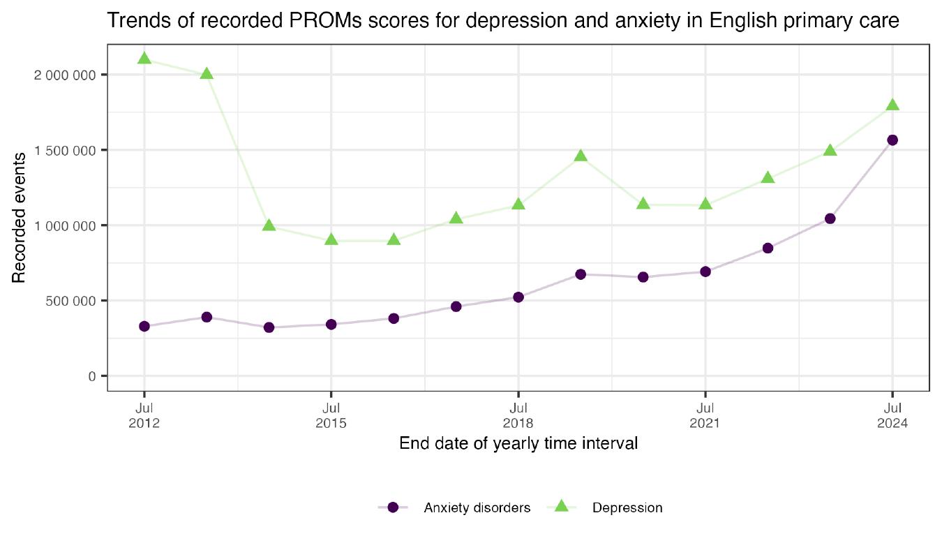 The coding of depression and anxiety outcomes and support in English ...